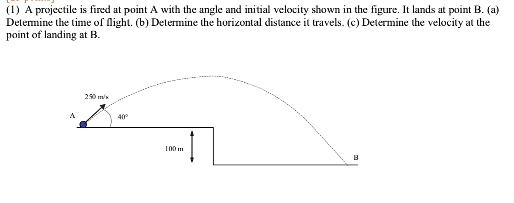 (1) A projectile is fired at point A with the angle and initial velocity shown in the figure. It ...