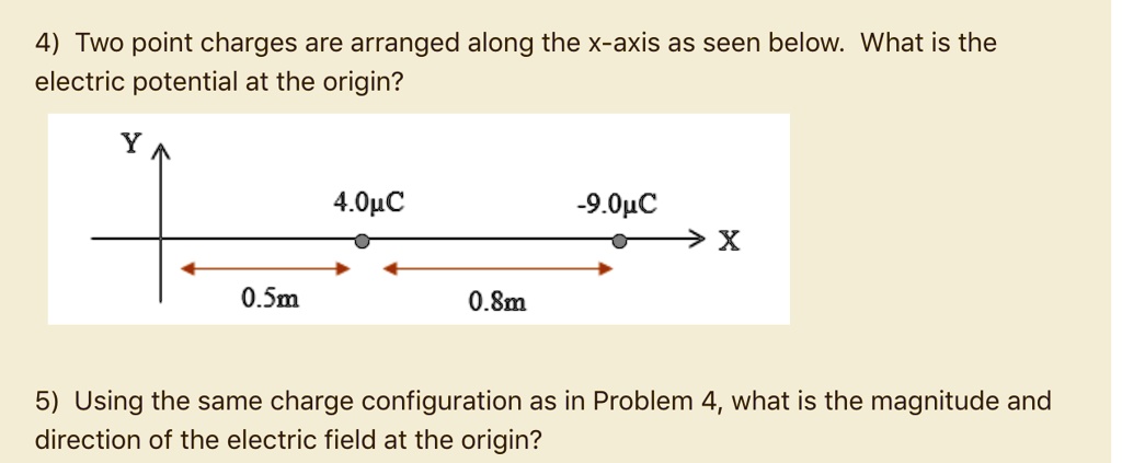 SOLVED: 4) Two point charges are arranged along the X-axis as seen ...