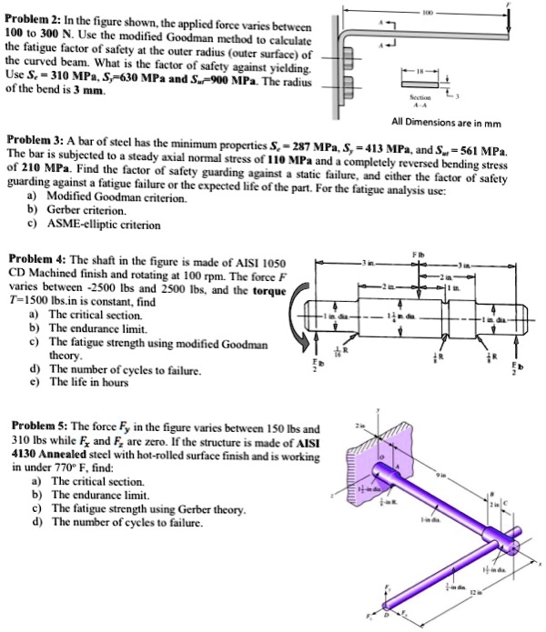 SOLVED: Problem 2: In the figure shown, the applicd force varies between 100 to 300 N.Use the ...