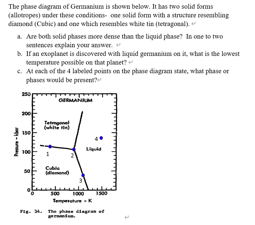 the phase diagram of germanium is shown below it has two solid forms ...