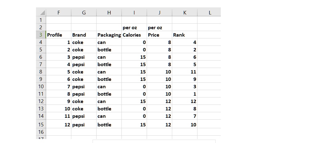The soda.xlsx file (see Figure 16-13) gives a consumer's ranking on an ...