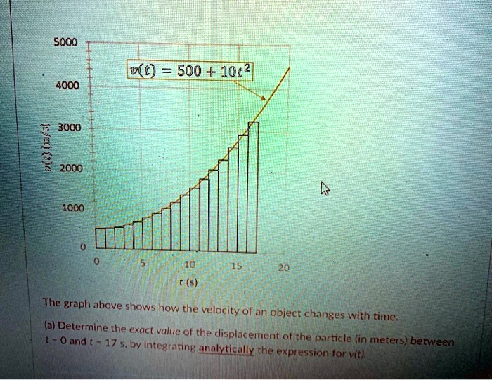 SOLVED: So00 (t) 500 + 10t2 4000 3000 2 8 2000 1000 t (s) The graph ...