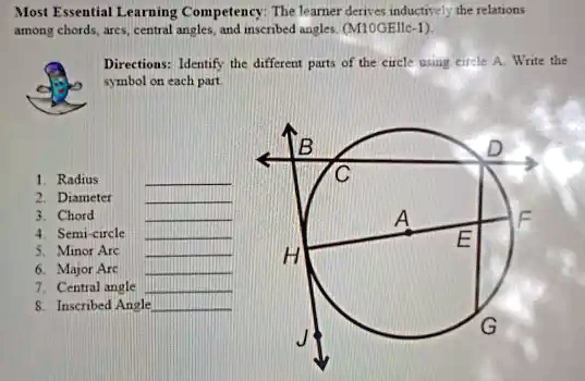 Most Essential Learning Competency: The learner derives inductively the ...