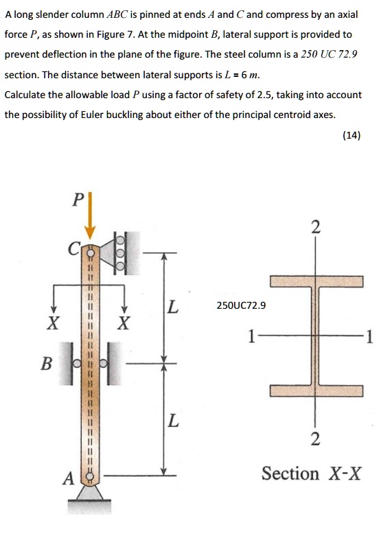 SOLVED: A long slender column ABC is pinned at ends A and C and ...