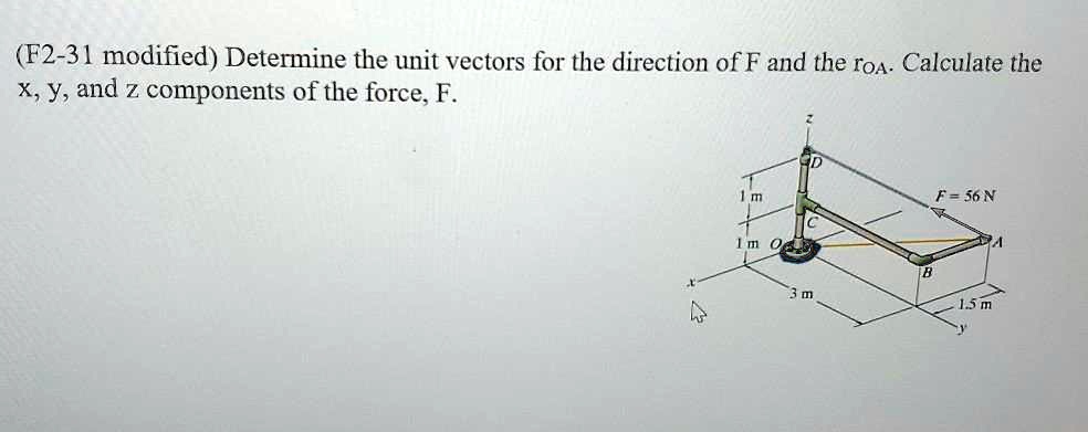 [GET ANSWER] (F2-31 modified) Determine the unit vectors for the ...