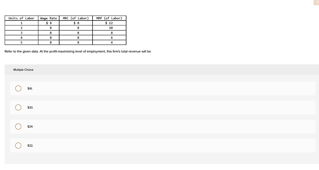 units of labor wage rate mrc of labor 1 8 8 2 8 8 8 8 4 8 8 5 8 mrp of ...