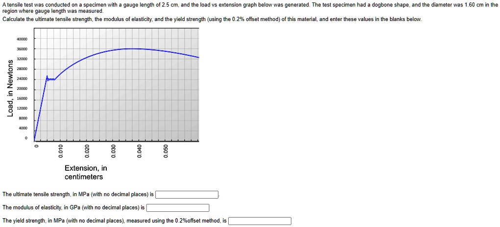 A tensile test was conducted on a specimen with a gauge length of 2.5 ...