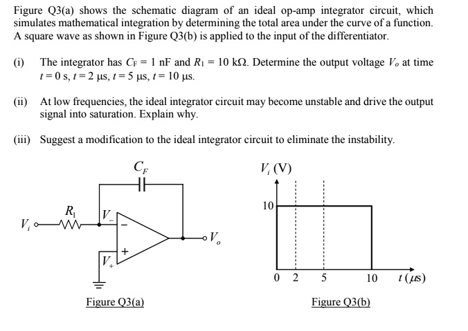 SOLVED: Figure Q3(a) shows the schematic diagram of an ideal op-amp integrator circuit, which ...