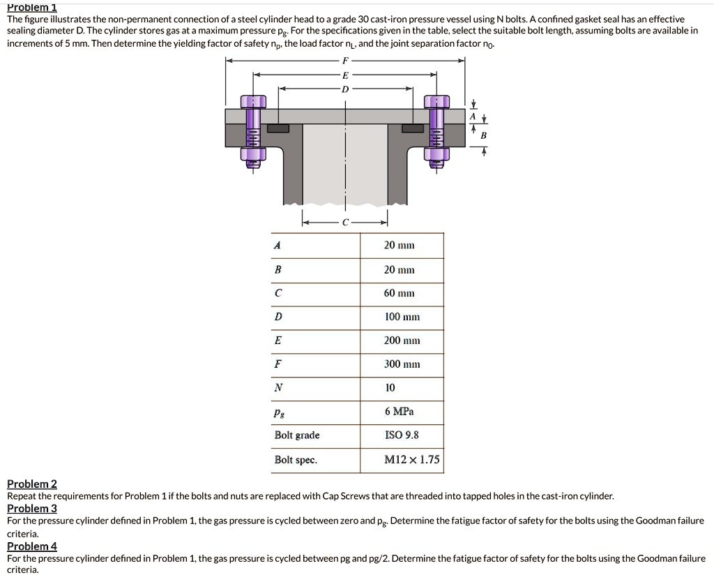 Problem 1 The figure illustrates the non-permanent connection of a ...