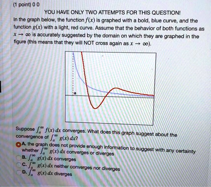 Solved In The Graph Below The Function F X Is Graphed With A Bold Blue Curve And The