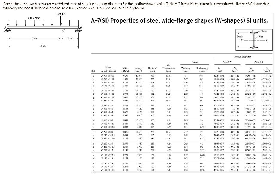 for the beam shown below construct the shear and bending moment diagrams for the loading shown ...