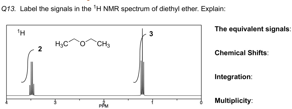 SOLVED:Q13. Label the signals in the IH NMR spectrum of diethyl ether ...