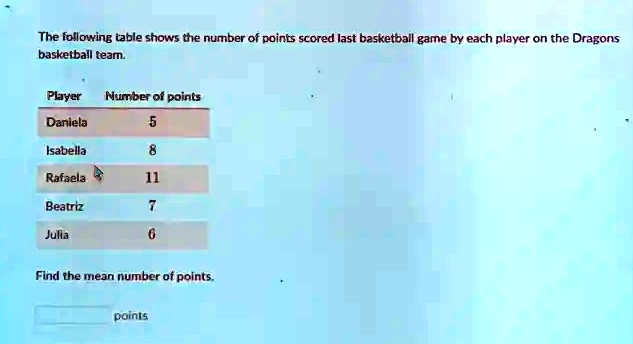SOLVED: The following table shows the number of points scored in the ...