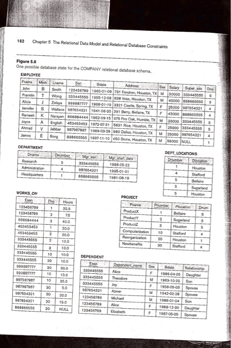 Solved All Problems Must Be Solved Using Sql Code The Sql Code And The Output Of Your Query