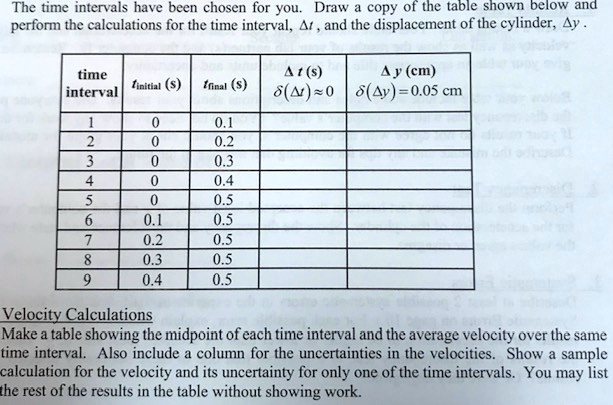 SOLVED: The time intervals have been chosen for you. Draw a copy of the ...