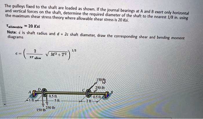 The pulleys fixed to the shaft are loaded as shown. If the journal ...