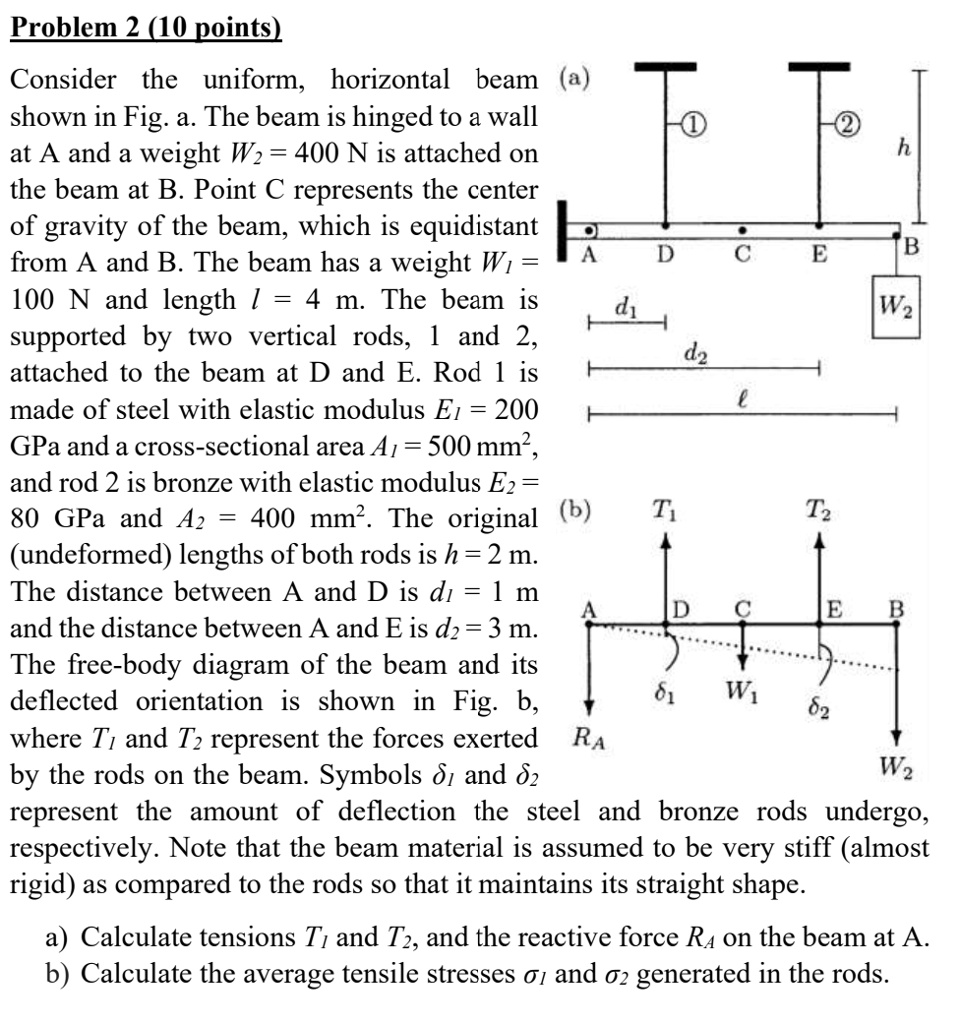 problem 2 10 points consider the uniform horizontal beam a shown in fig a the beam is hinged to ...