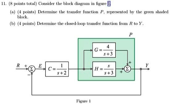 SOLVED: 11.8 points total Consider the block diagram in Figure 1. a) 4 ... SOLVED: 11.8 points total Consider the block diagram in Figure 1. a) 4 ...