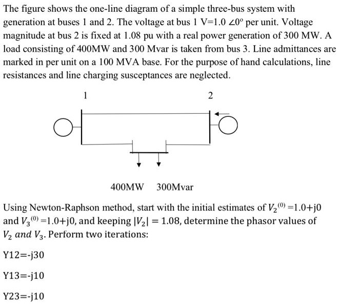 SOLVED: The figure shows the one-line diagram of a simple three-bus system with generation at ...