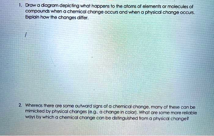 draw a diagram depicting what happens to the atoms of elements or ...
