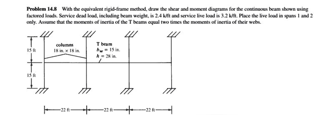 SOLVED: Problem 14.8: With the equivalent rigid-frame method, draw the ...