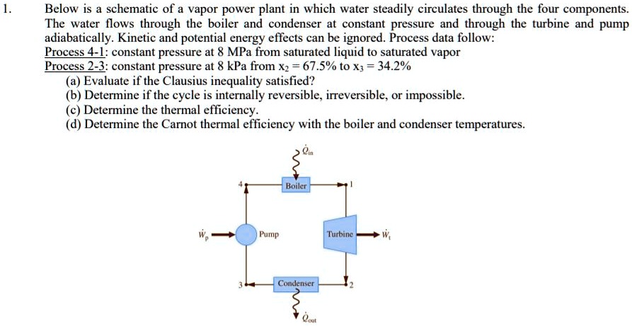 SOLVED: Below is a schematic of a vapor power plant in which water ...