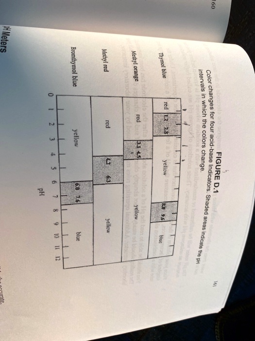 SOLVED: 1 Bromthymol blue Methyl red 1 1 1 8 changes which red 2 the ...