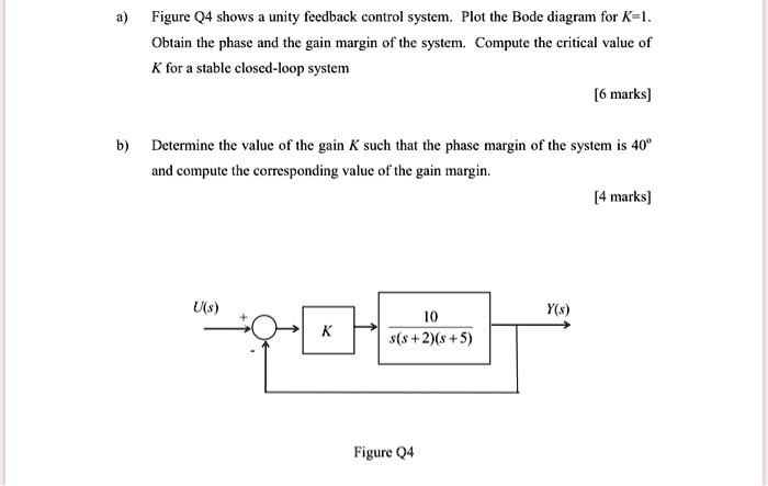 SOLVED: a) Figure Q4 shows a unity feedback control system. Plot the ...