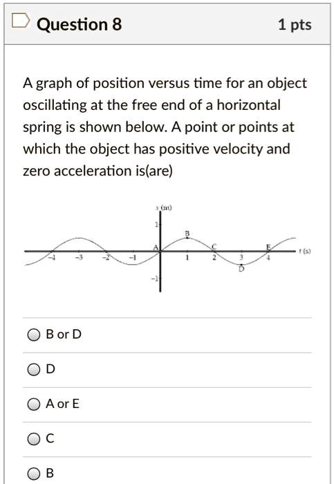 SOLVED: Question 8 1 pts A graph of position versus time for an object oscillating at the free ...