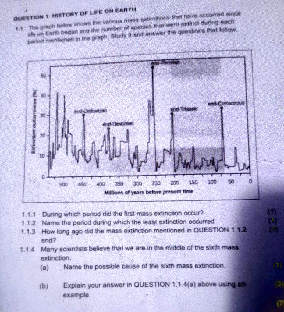 QUESTION 1: HISTORY OF LIFE ON EARTH 1.1. The graph below shows the various mass extinctions ...