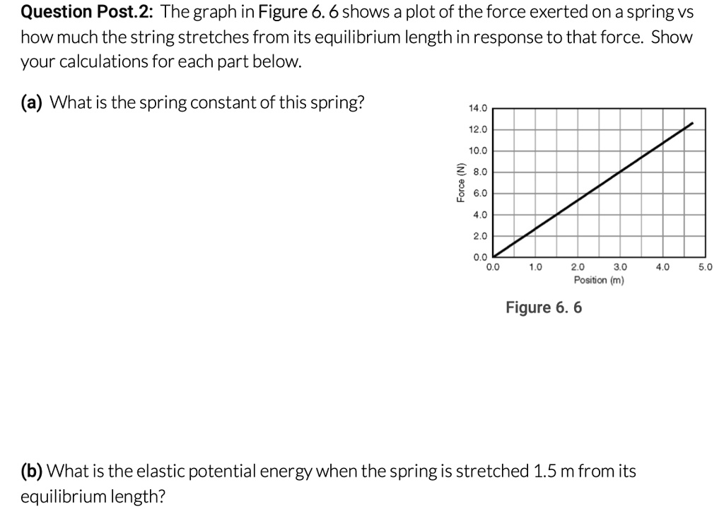 SOLVED: Question Post 2: The graph in Figure 6.6 shows a plot of the ...