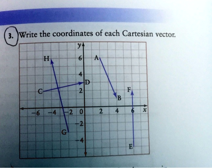 SOLVED: Write the coordinates of each Cartesian vector: 2
