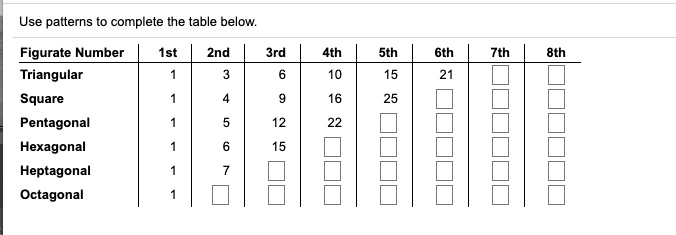 Use patterns to complete the table below. Figurate Number 1st 2nd 3rd 4th 5th 6th 7th 8th ...