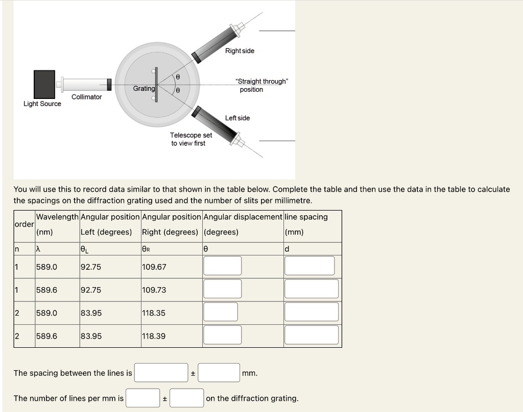right side straight through position grating collimator light source ...