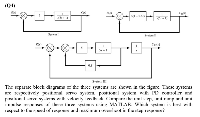 SOLVED: (04) The separate block diagrams of the three systems are shown ...