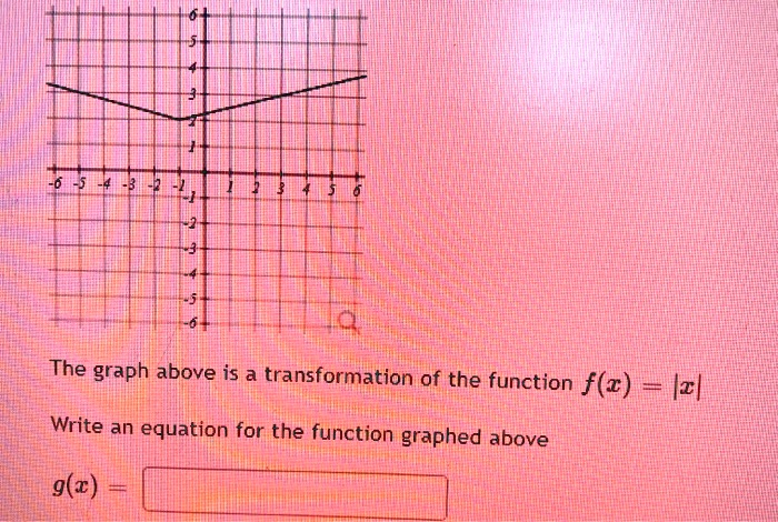 SOLVED The Graph Above Is A Transformation Of The Function F z Izll 