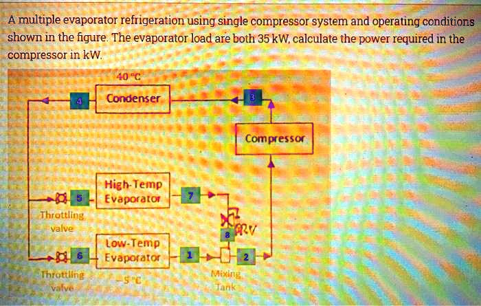 SOLVED: A multiple evaporator refrigeration using a single compressor system and operating ...