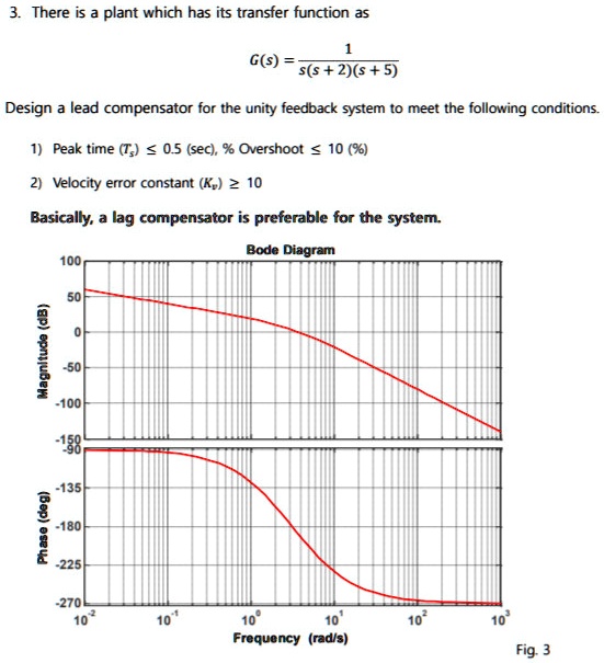SOLVED: There is a plant which has its transfer function as ð º(ð ‘ ) = 1 / ð ‘ (ð ‘ + 2)(ð ...