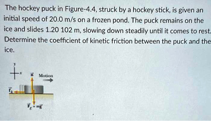 The hockey puck in Figure-4.4, struck by a hockey stick, is given an ...
