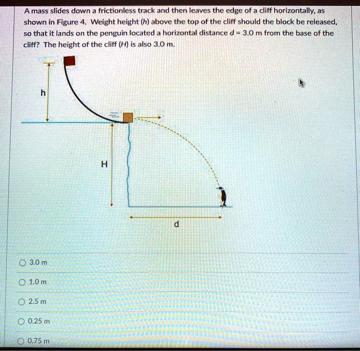 SOLVED: A mass slides down frictionless track and then leaves the edge of a cliff horizontally ...
