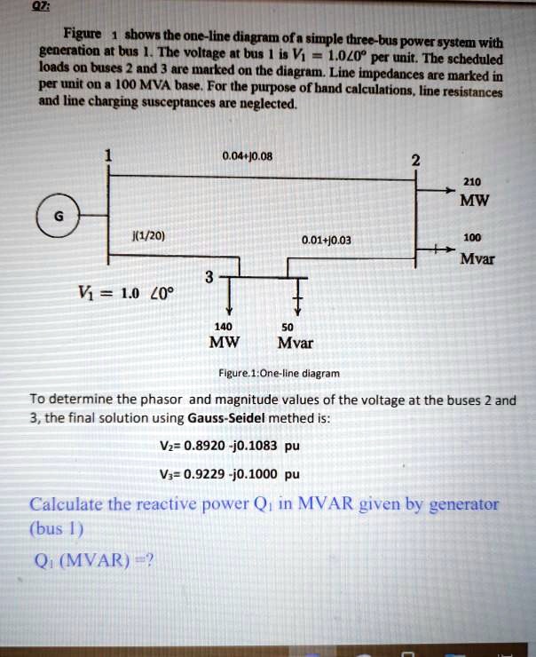 Q7: Figure 1 shows the one-line diagram of a simple three-bus power system with generation at ...
