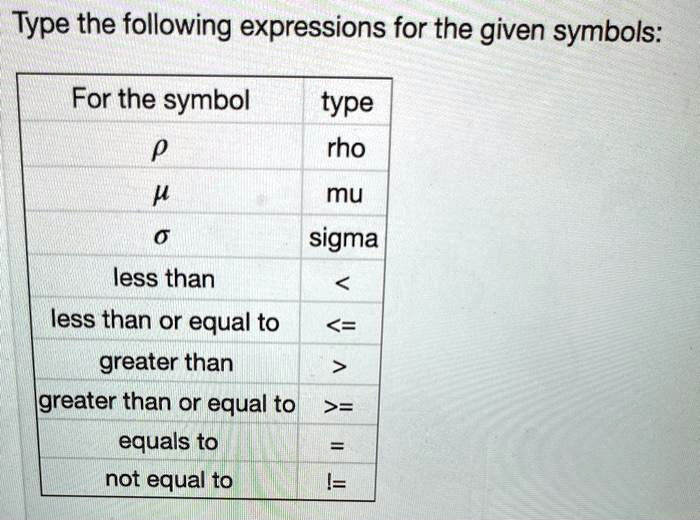 Type the following expressions for the given symbols: For the symbol ...
