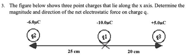 SOLVED: The figure below shows three point = charges that lie along the X axis Determine the ...