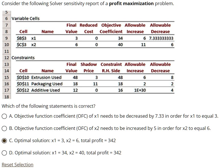 SOLVED: Consider the following Solver sensitivity report of a profit maximization problem ...