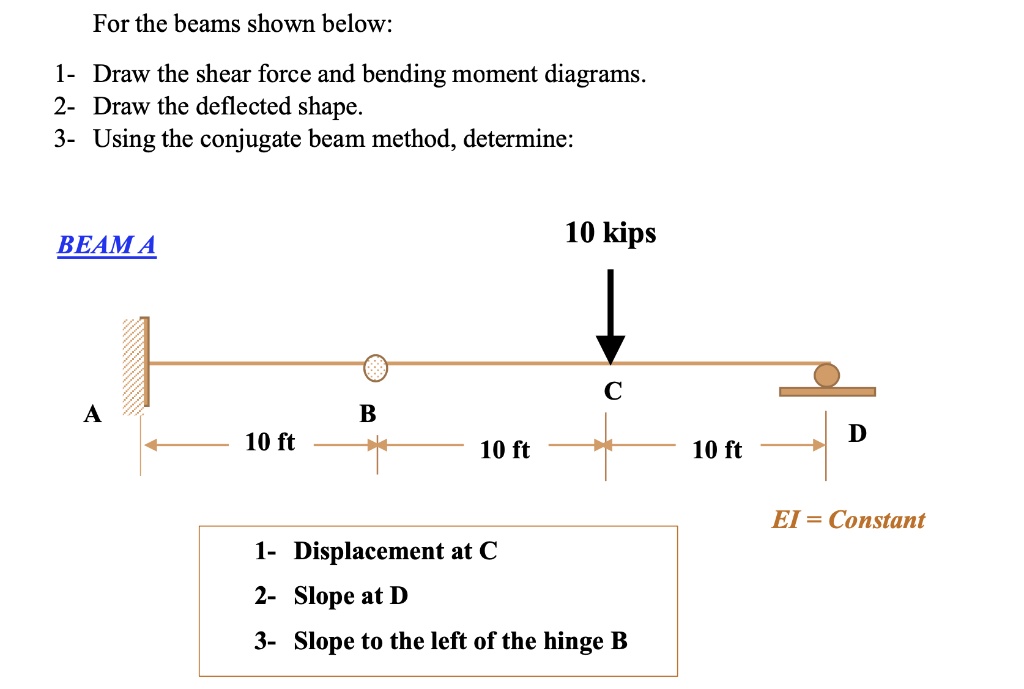 all steps for the beams shown below 1 draw the shear force and bending ...