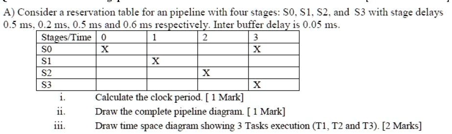 A) Consider a reservation table for an pipeline with four stages: S0 ...