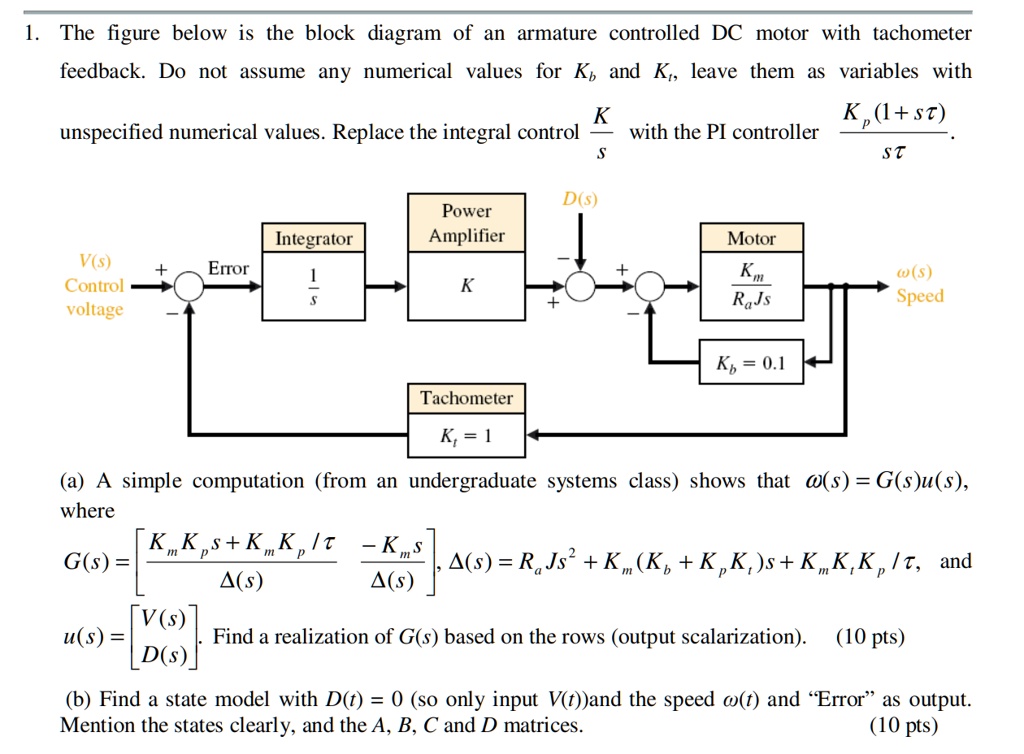 1. The figure below is the block diagram of an armature controlled DC ...