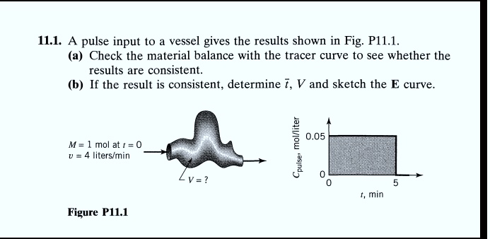 SOLVED: 11.1. A pulse input to a vessel gives the results shown in Fig ...