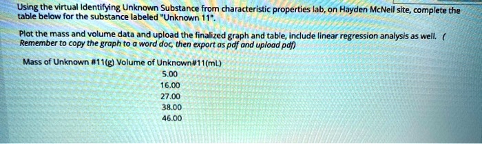 SOLVED:Using the virtua Identifying Unknown Substance from ...
