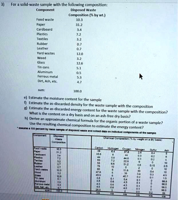 For a solid-waste sample with the following composition: Component ...
